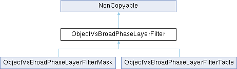 Jolt Physics: ObjectVsBroadPhaseLayerFilter Class Reference